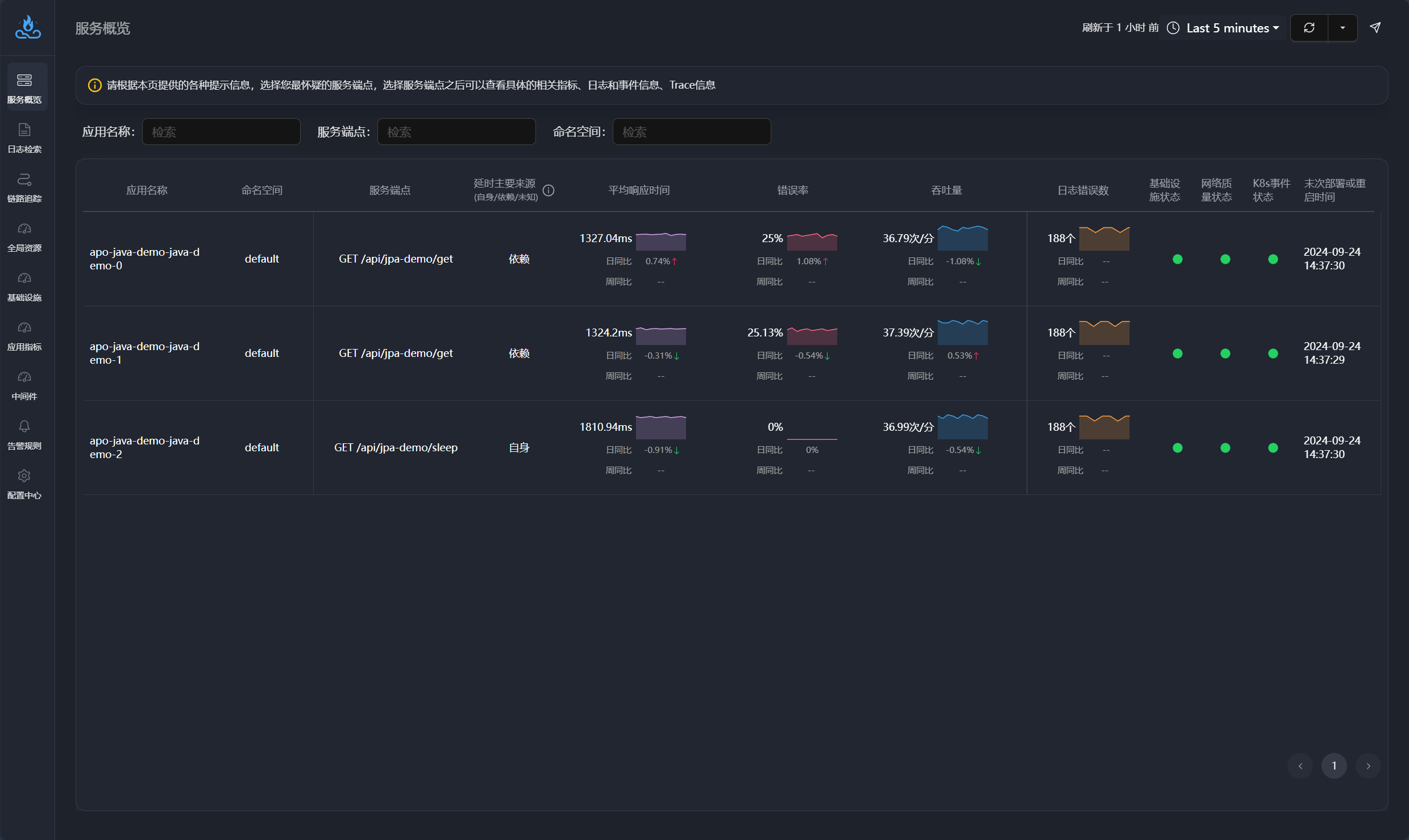 Independent Trace Module | APO Docs