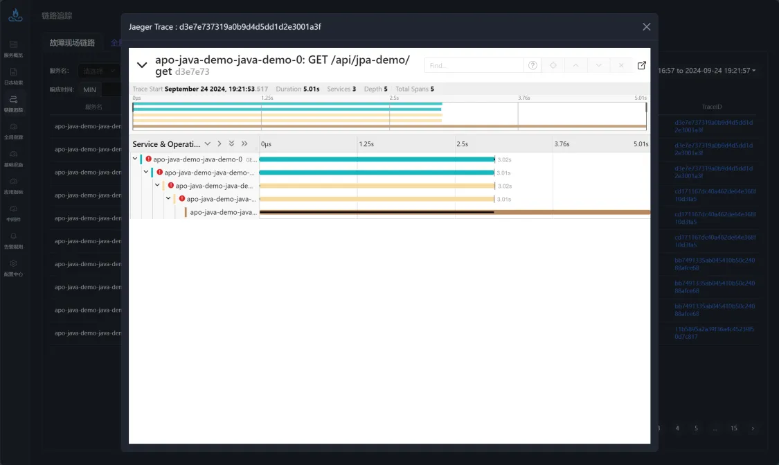 Independent Trace Module | APO Docs