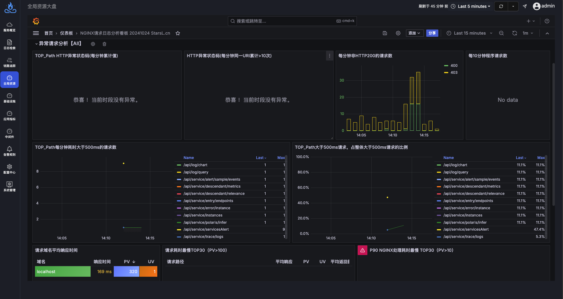 Nginx Log Collection | APO Docs