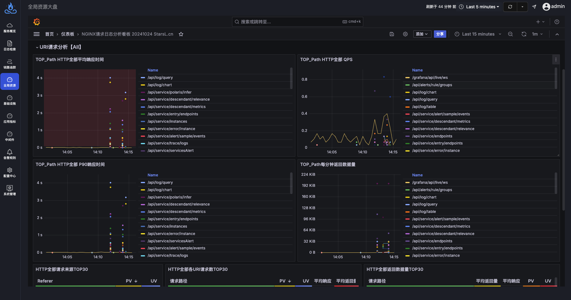 Nginx Log Collection | APO Docs